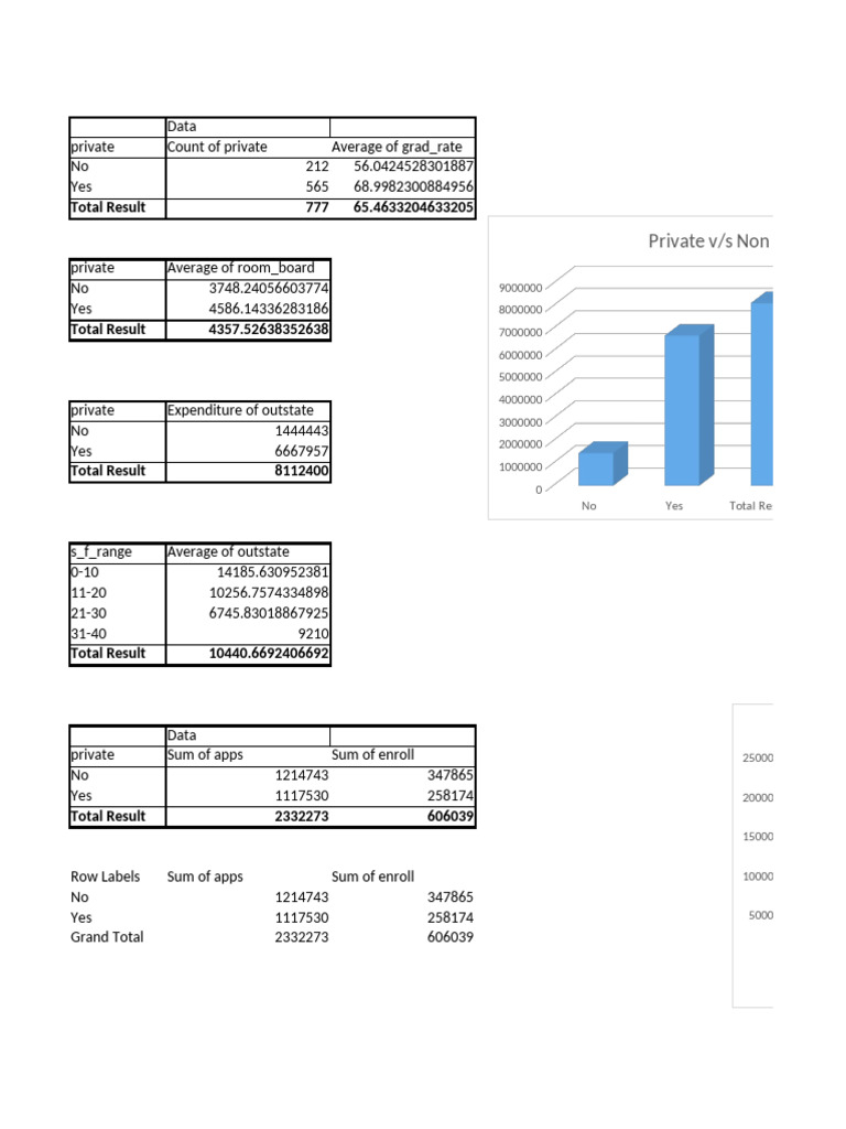 Data 3 | PDF