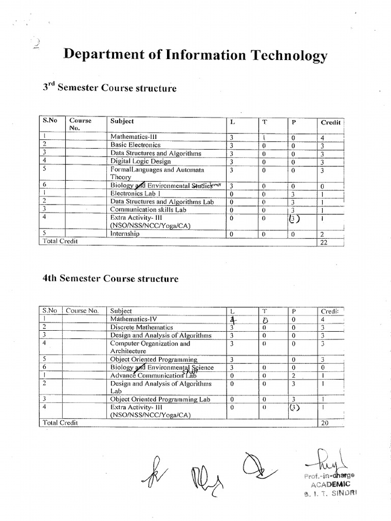 IT Syllabus 2nd Year | PDF