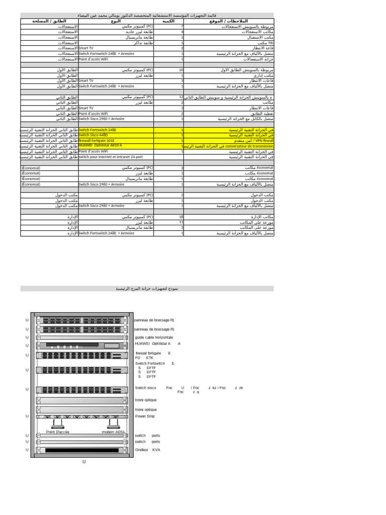 Network Equipments Corrected (1) - 2 | PDF