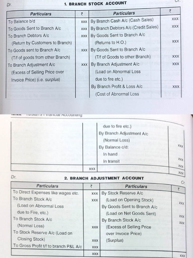 Branch Ac 19-Sep-2025 15-59-23 | PDF