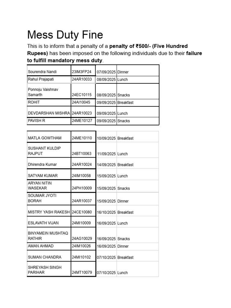 Mess Duty Fine | PDF