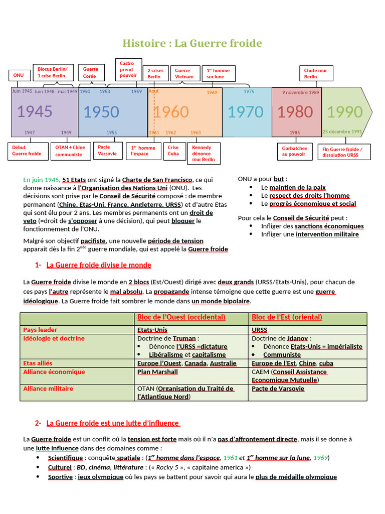 Histoire de l'ONU et de la Guerre froide | PDF | Guerre froide | Mur de ...