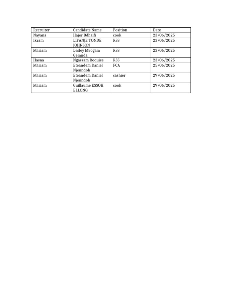 2025 Recruitment Candidate List | PDF