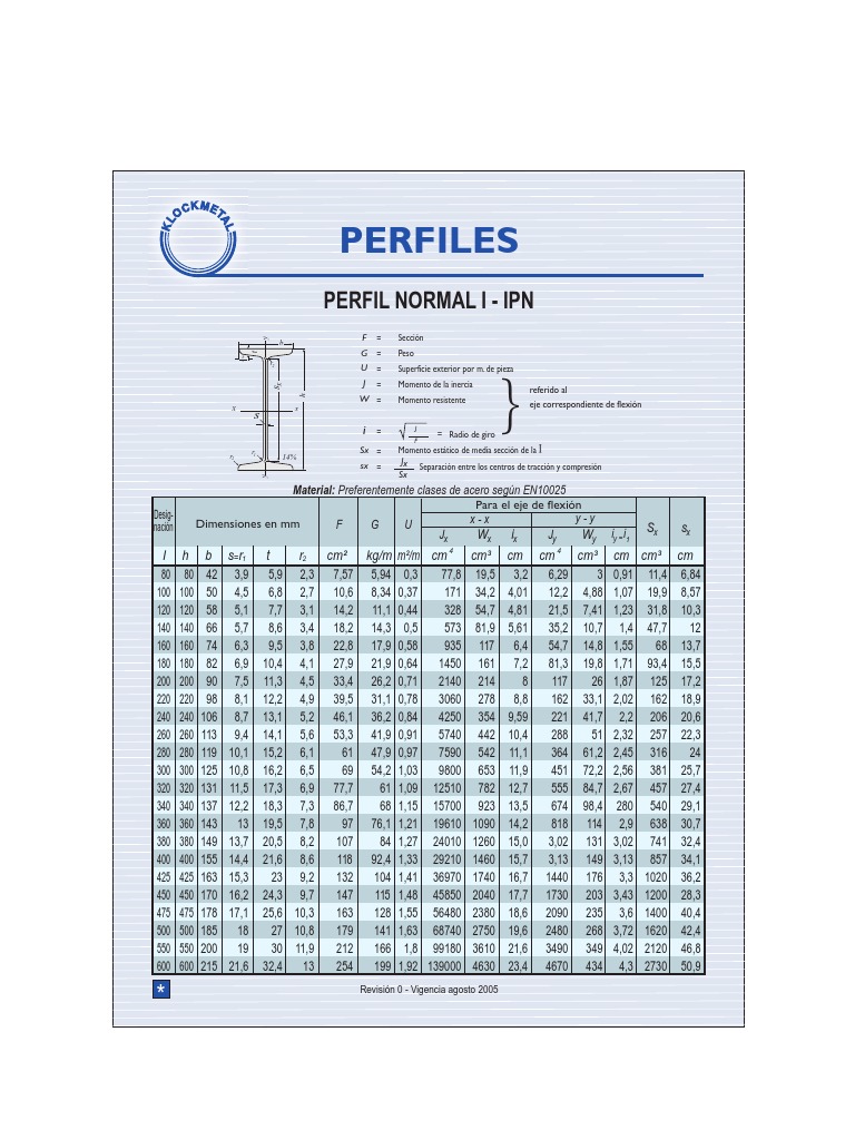 Aceros-Tabla de Pesos y Medidas | Ingeniería mecánica | Materiales