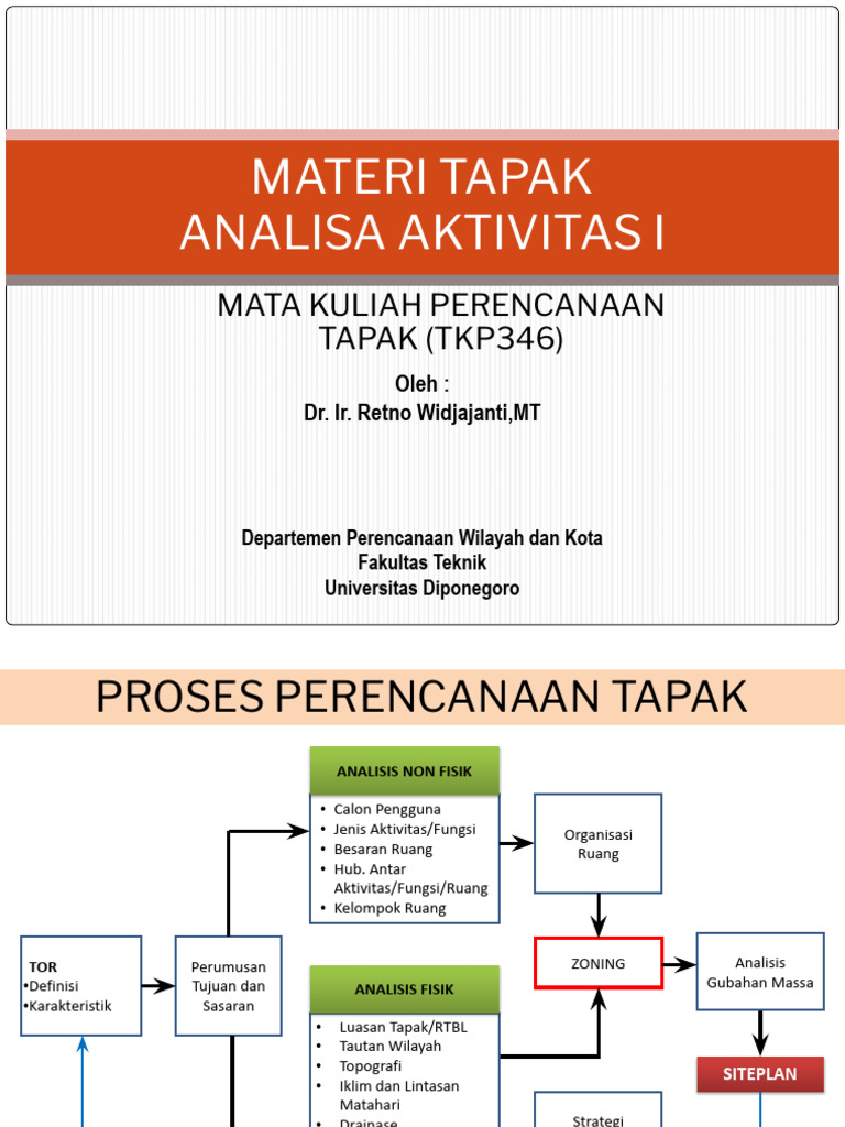 Proses Perencanaan Tapak dan Analisis Aktivitas | PDF