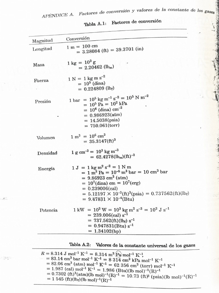 Tablas Termodinámicas (Cap 1) 26-Jun-2023 09-51-40(2) | PDF