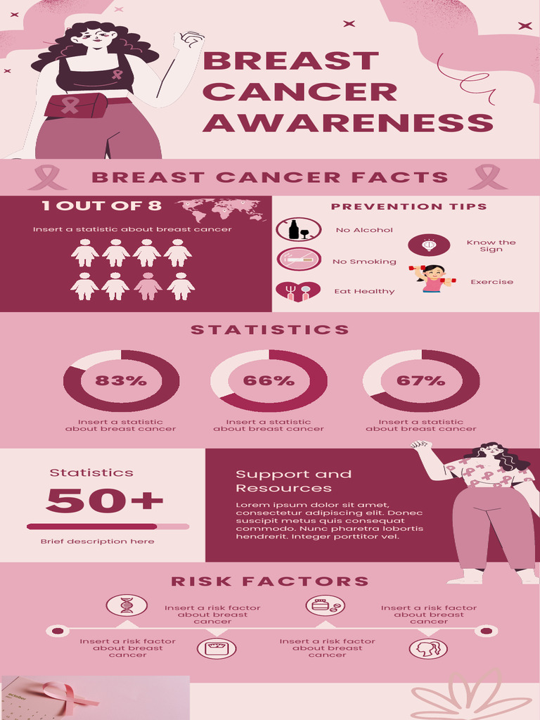 Pink Modern Breast Cancer Awareness Infographic_20251024_195815_0000 | PDF