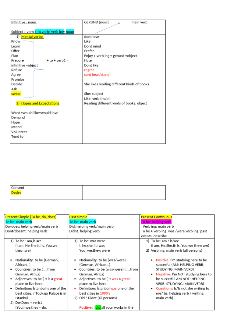 Gerund Infinitive Tenses Go Have Get | PDF | Verb | Language Mechanics