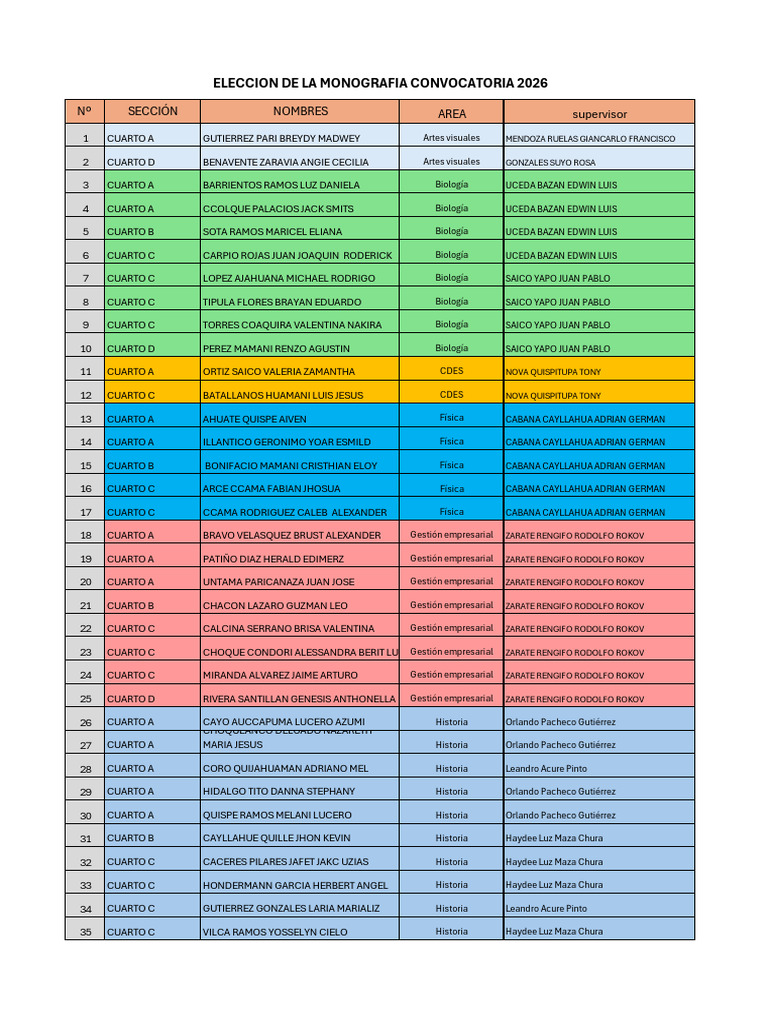 2026 ESTUDIANTES MONOGRAFIA POR AREAS COMPLETO | PDF