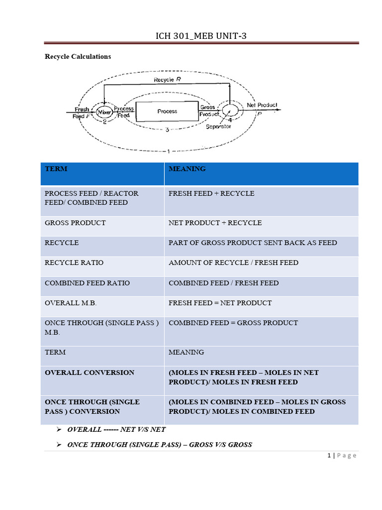 U3_MEB.pdf | PDF | Mole (Unit) | Ammonia