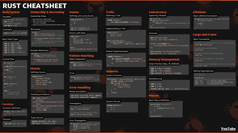 TheRustCheatsheet by Francesco Ciulla | PDF | Computer Programming | Computer Science
