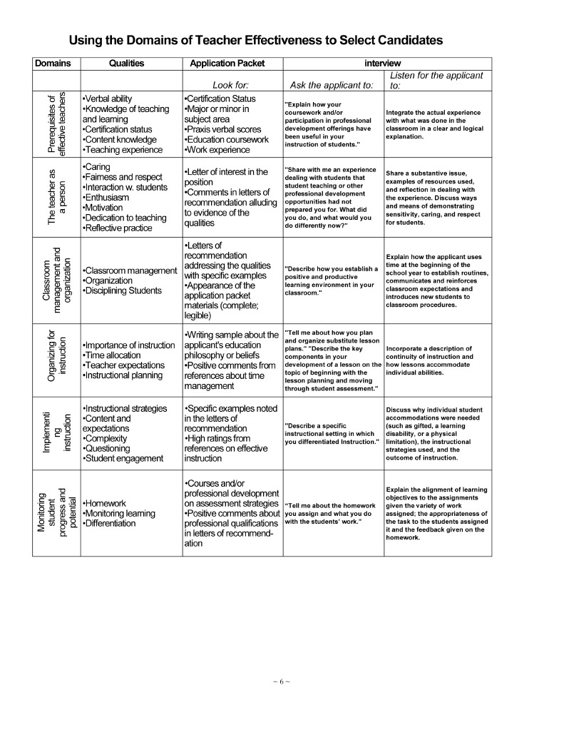 Teacher Interview Questions | PDF