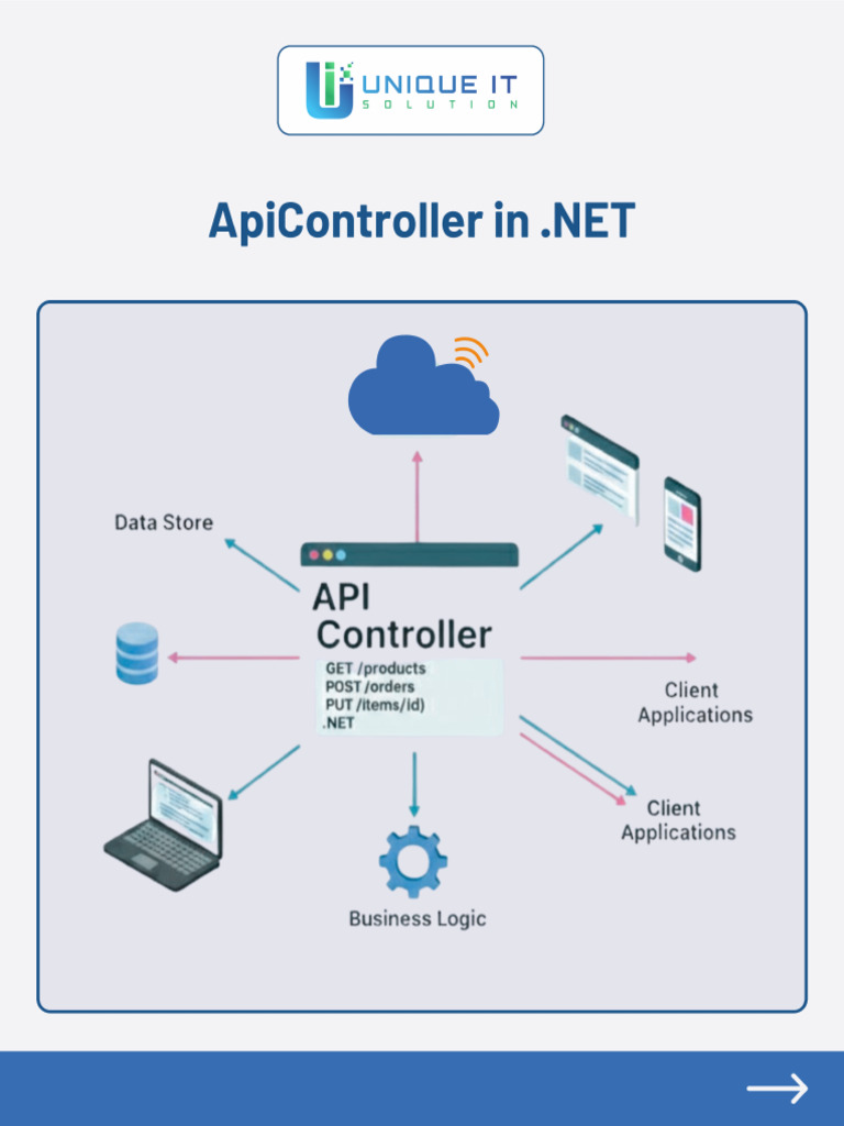 ApiController in | PDF