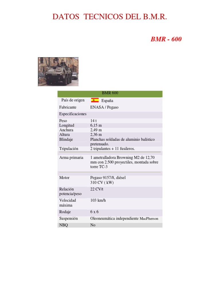 Datos Tecnicos | PDF