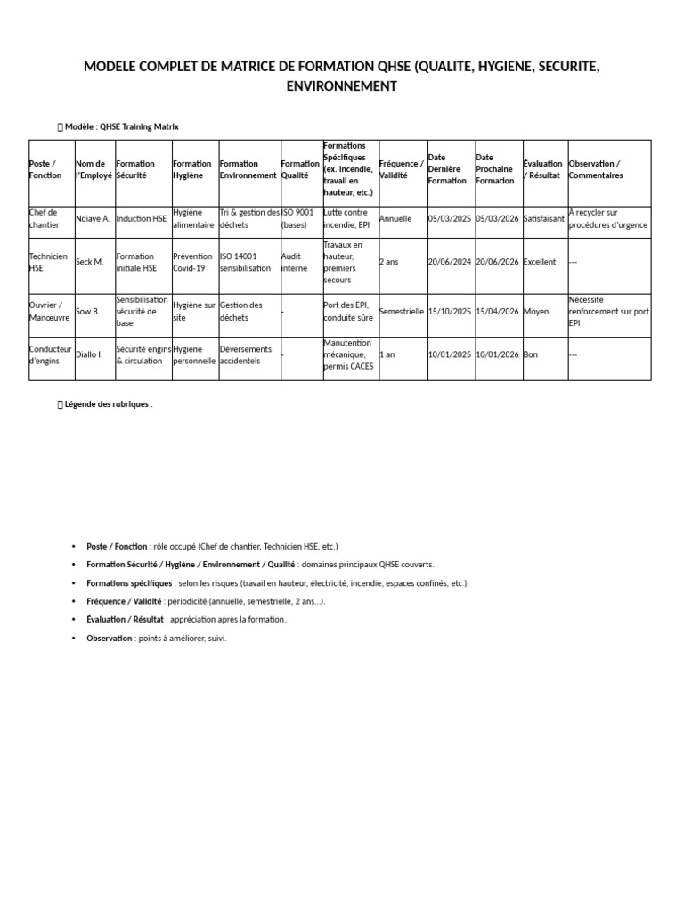 Matrice de Formation QHSE Complète | PDF | Sécurité
