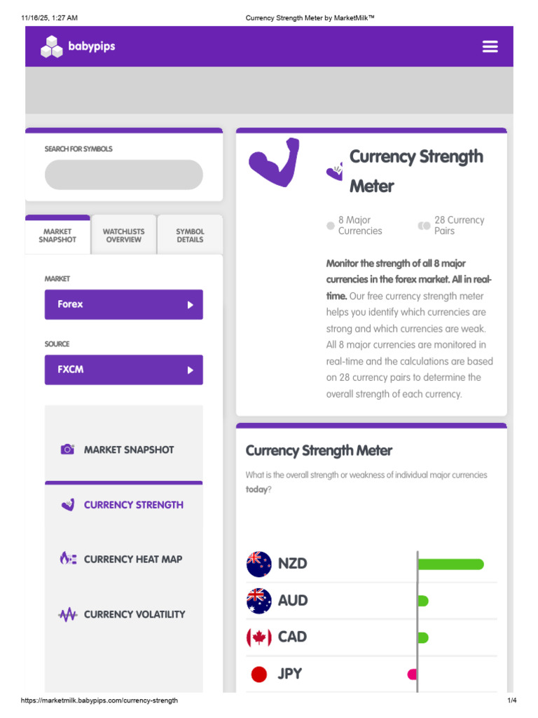 Currency Strength Meter Overview | PDF | Currency | Financial Markets