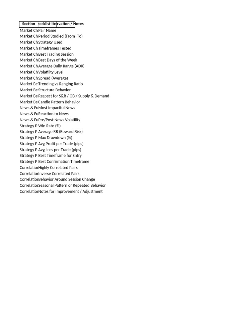 Market Analysis and Trading Strategy Checklist | PDF