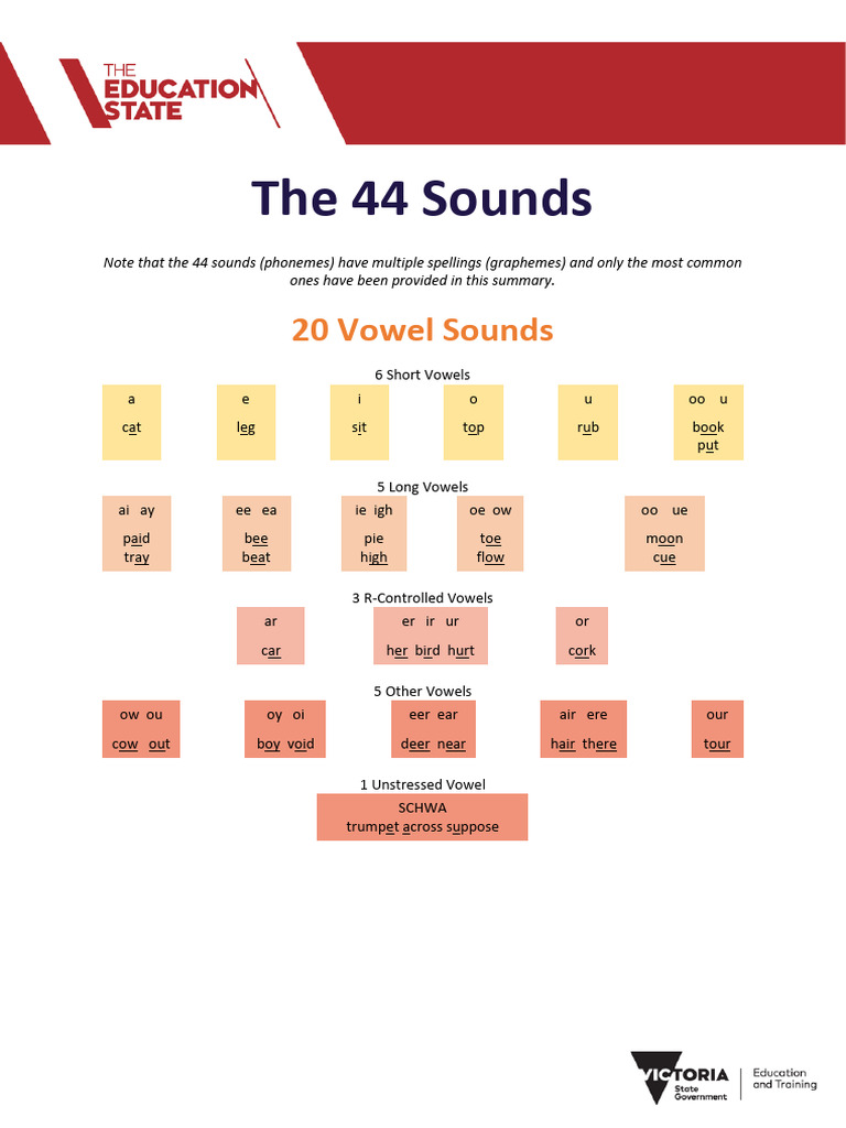 44 Sounds of a Us English | PDF | Linguistics | Phonetics