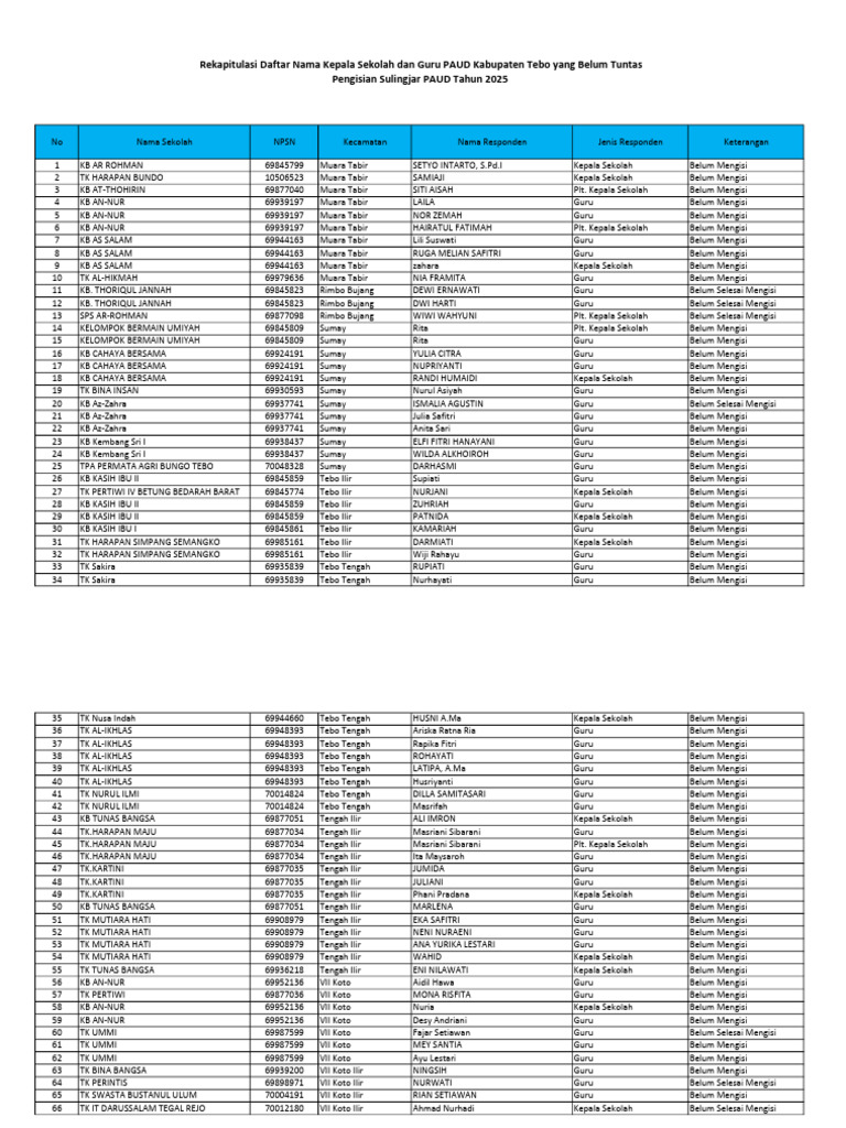 (14!11!2025) Rekapitulasi Kepsek Dan Guru PAUD Belum Tuntas Sulingjar | PDF