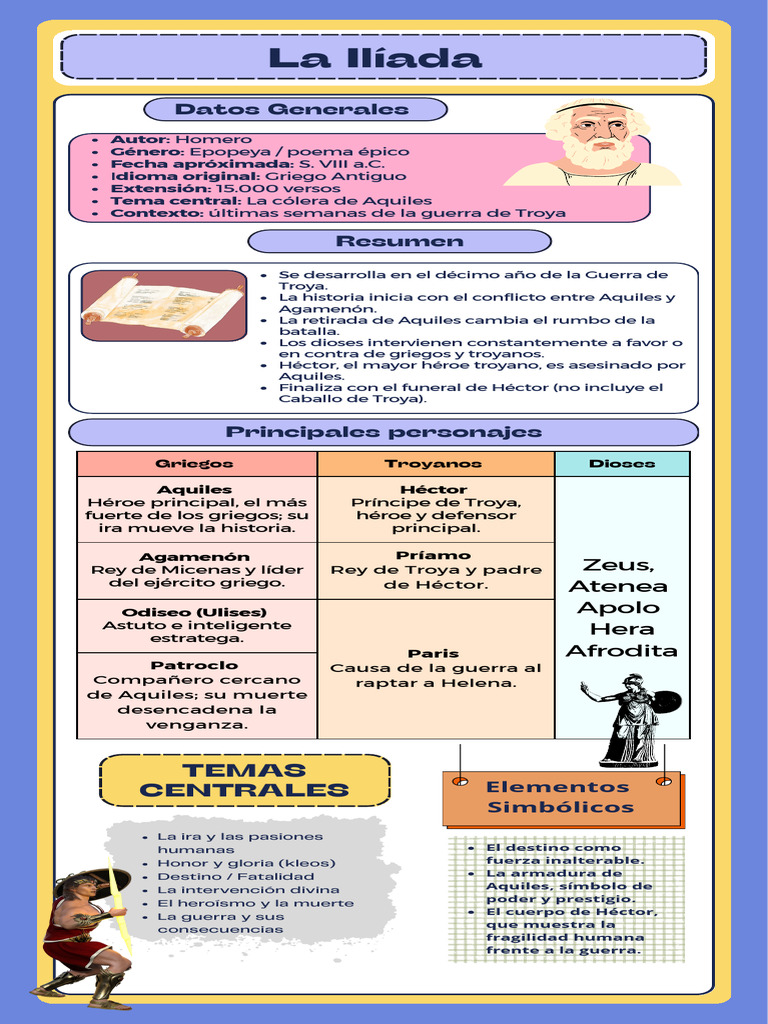 La Iliada | PDF | Héctor | Aquiles