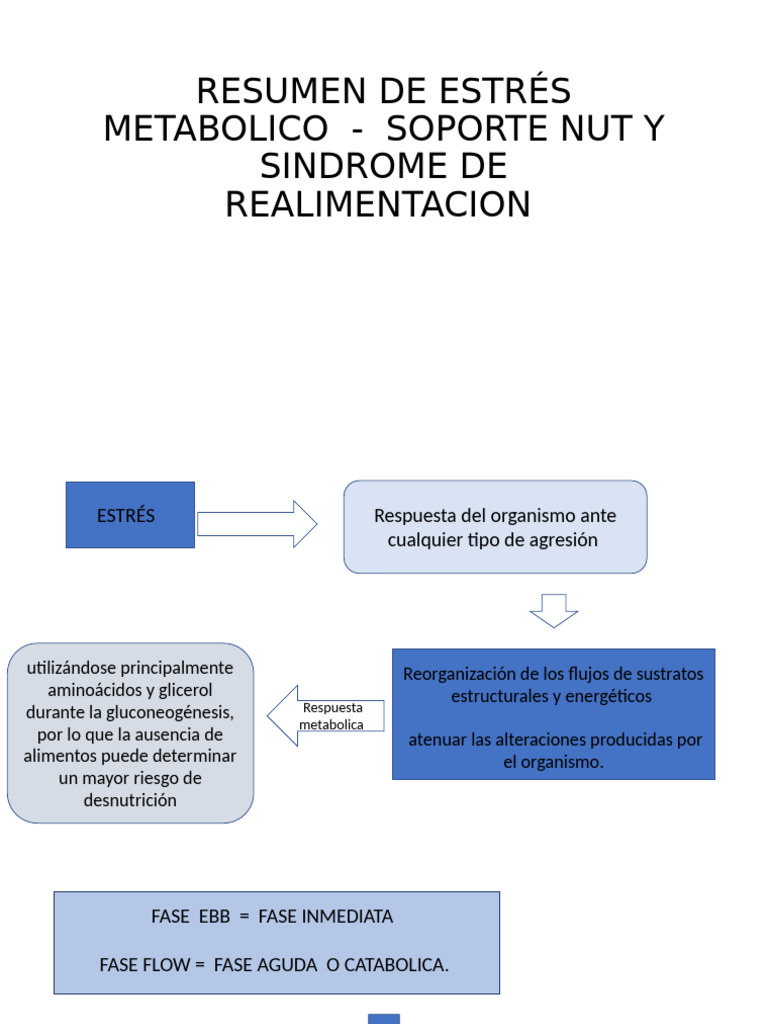 Resumen de Respuesta Al Estres Metabolico | PDF | Carbohidratos | Fibra ...