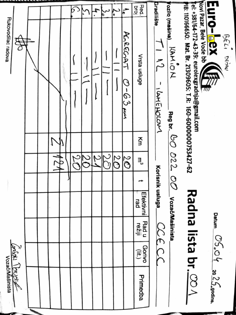 Otpremnice - Prilog 1 - 2. Faktura | PDF