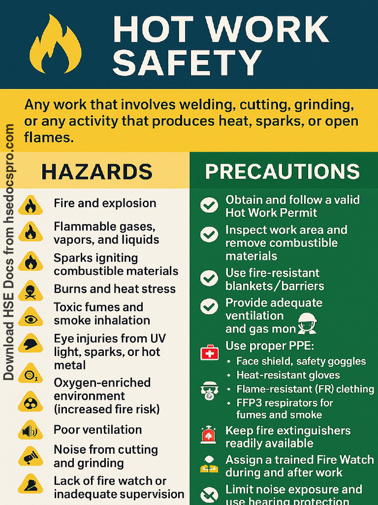 All Safety Work and Their Precautions | PDF