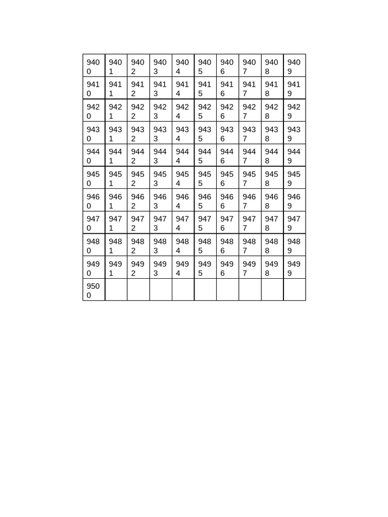 Analyse des données numériques 940-950 | PDF