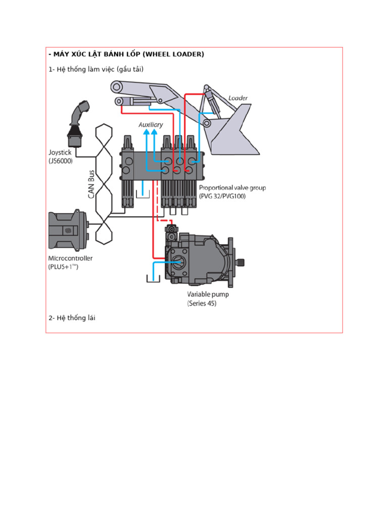 Tong Quan May Thuy Luc | PDF