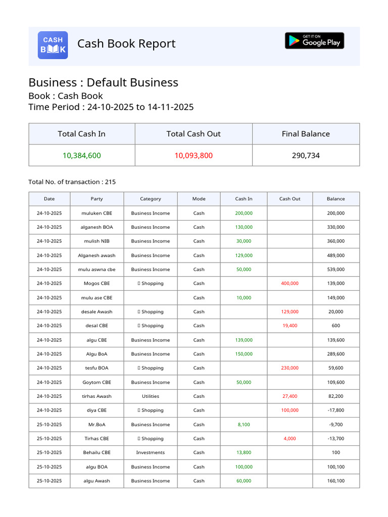 Cash Book Report: 24 Oct - 14 Nov 2025 | PDF | Money | Economies