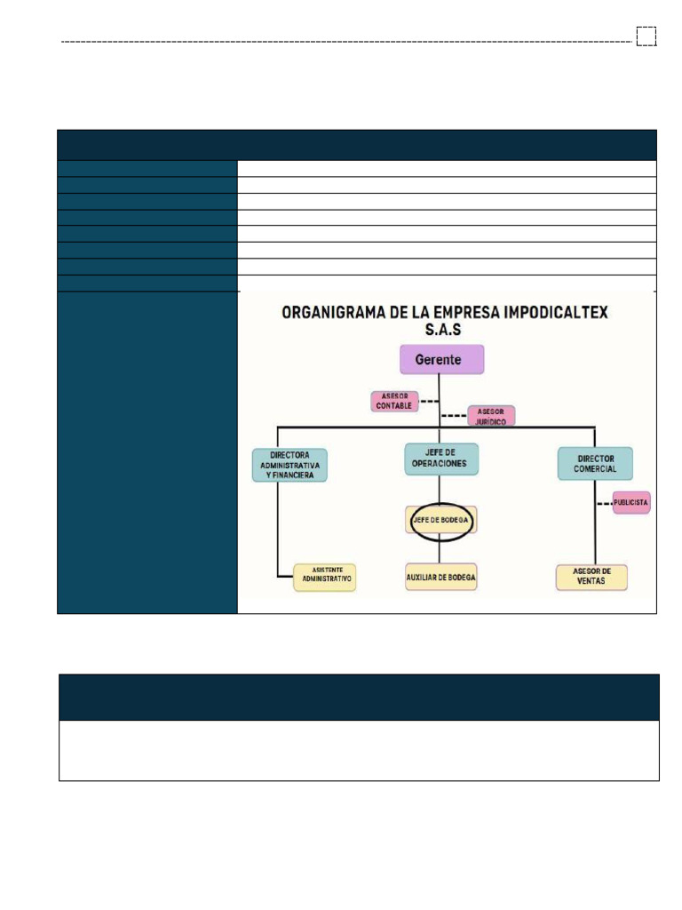 Manual de Funciones Jefe de Bodega Actualizado (2) | PDF | Logística ...