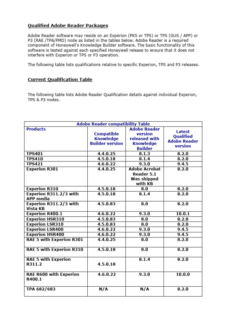 Certified Adobe Reader Package | PDF | Software | Application Software