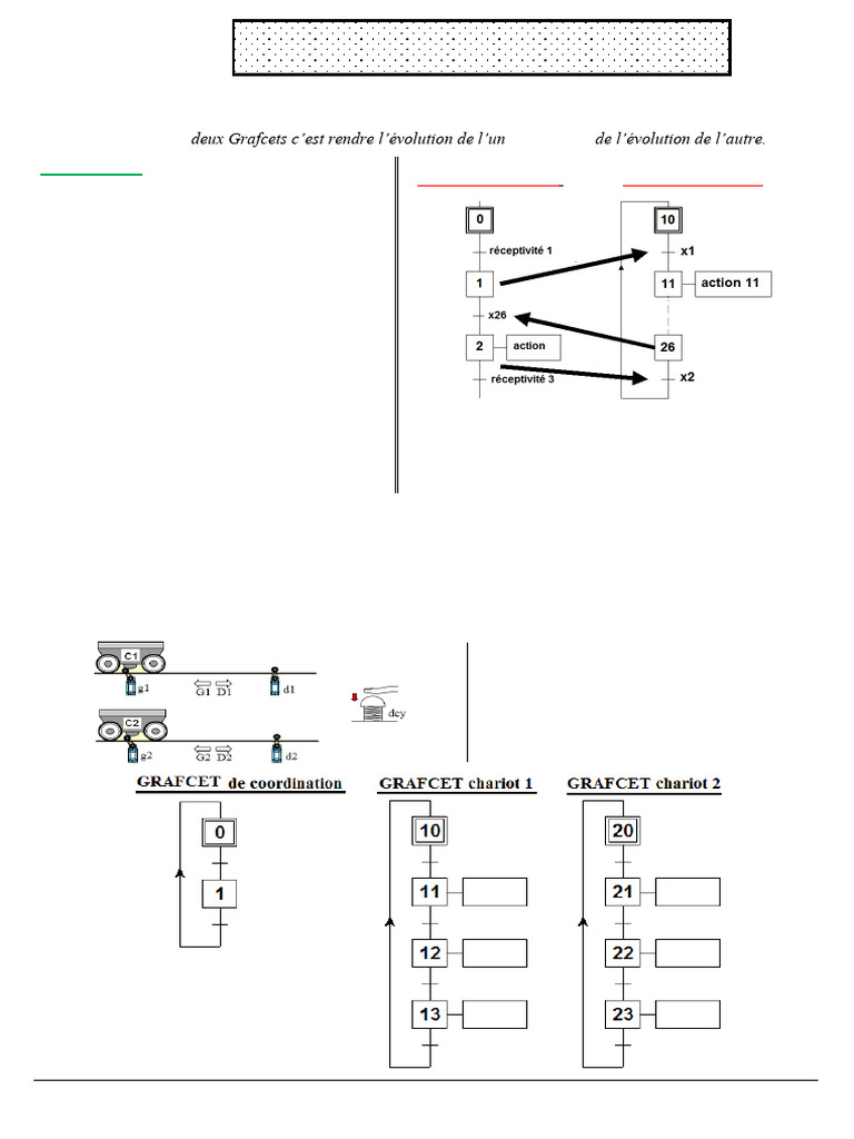 Grafcets Synchronisés : Guide Complet | PDF