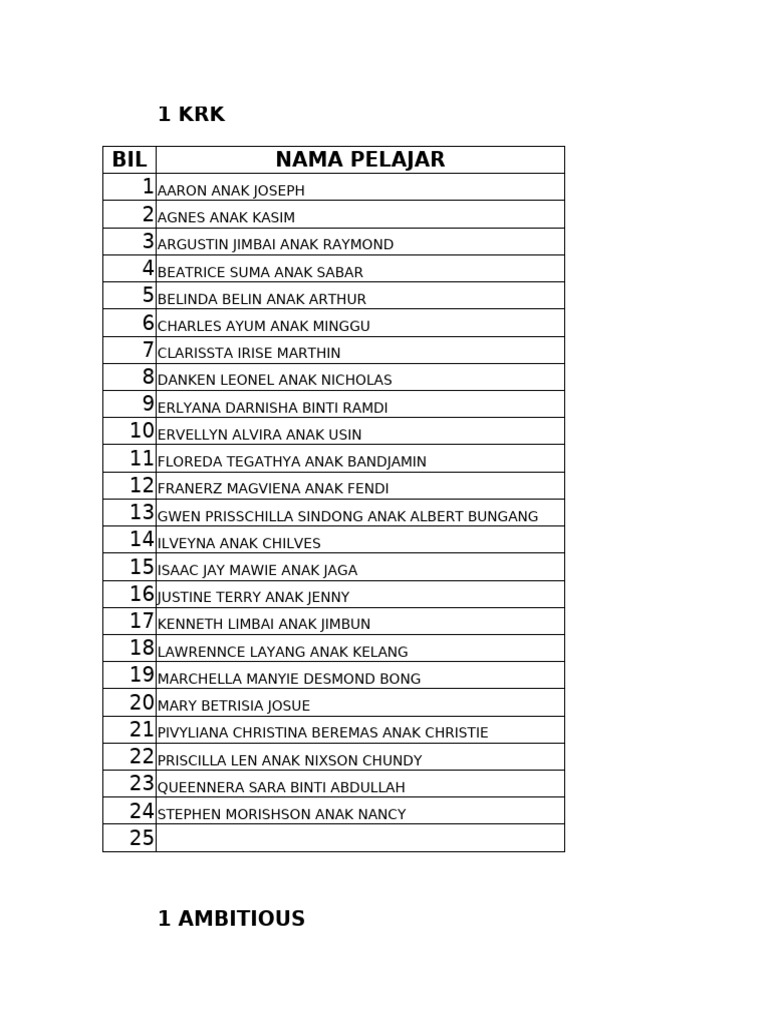Student Names and Identification List | PDF