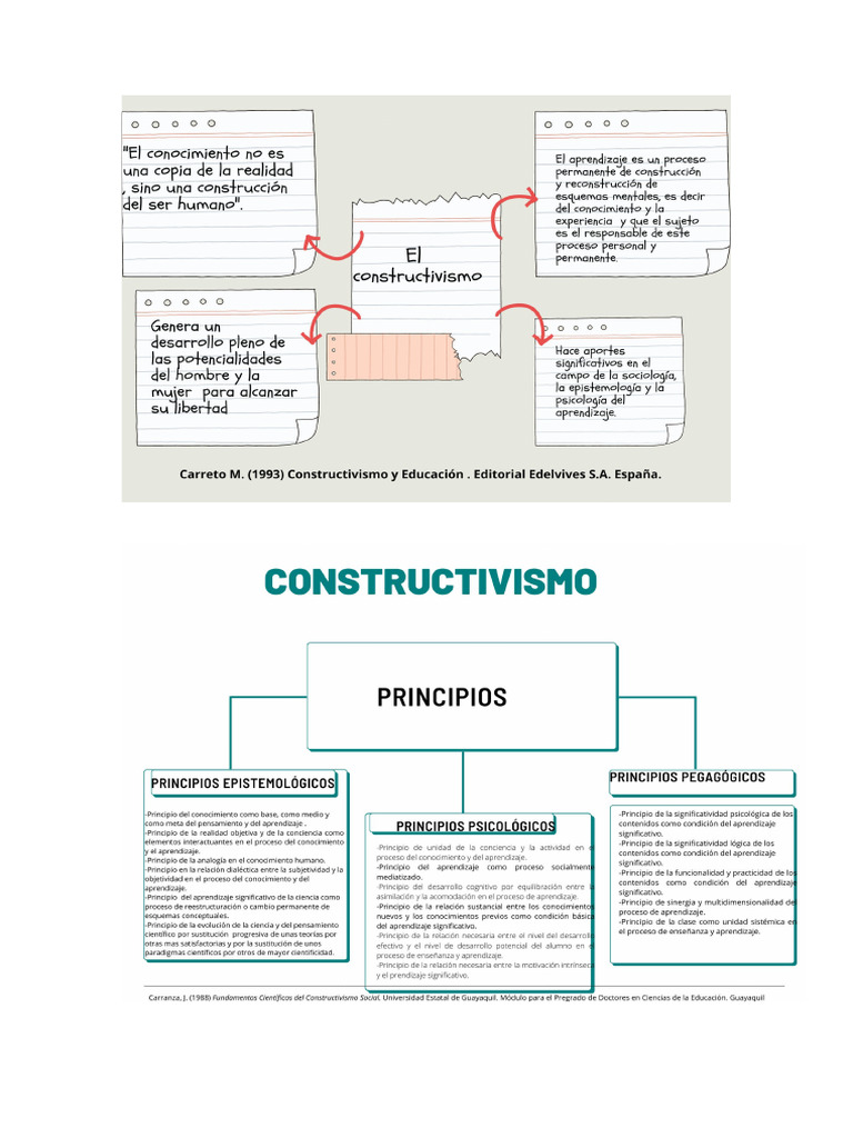 Modelo Constructivista | PDF