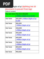 First 1000 Digits of Pi | PDF