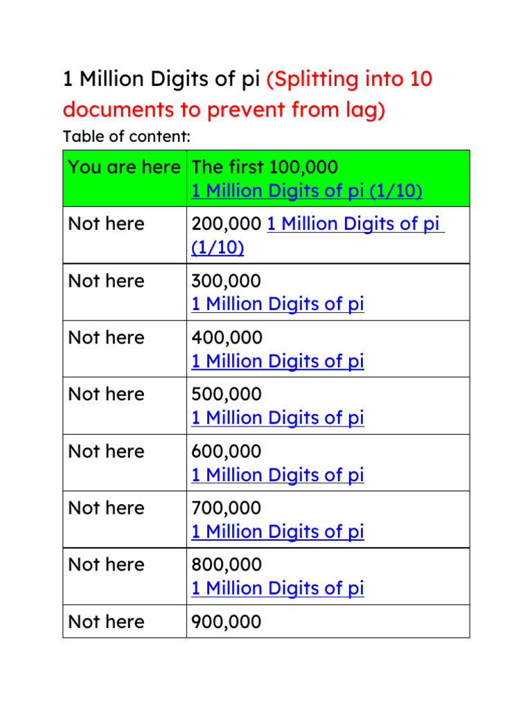 1 Million Digits of Pi | PDF