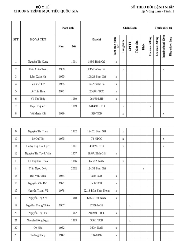 DANH SÁCH BỆNH NHÂN TÂM THẦN PHƯỜNG 8 NĂM 2025 | PDF