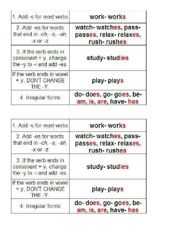Verb in PS 3° Person | PDF