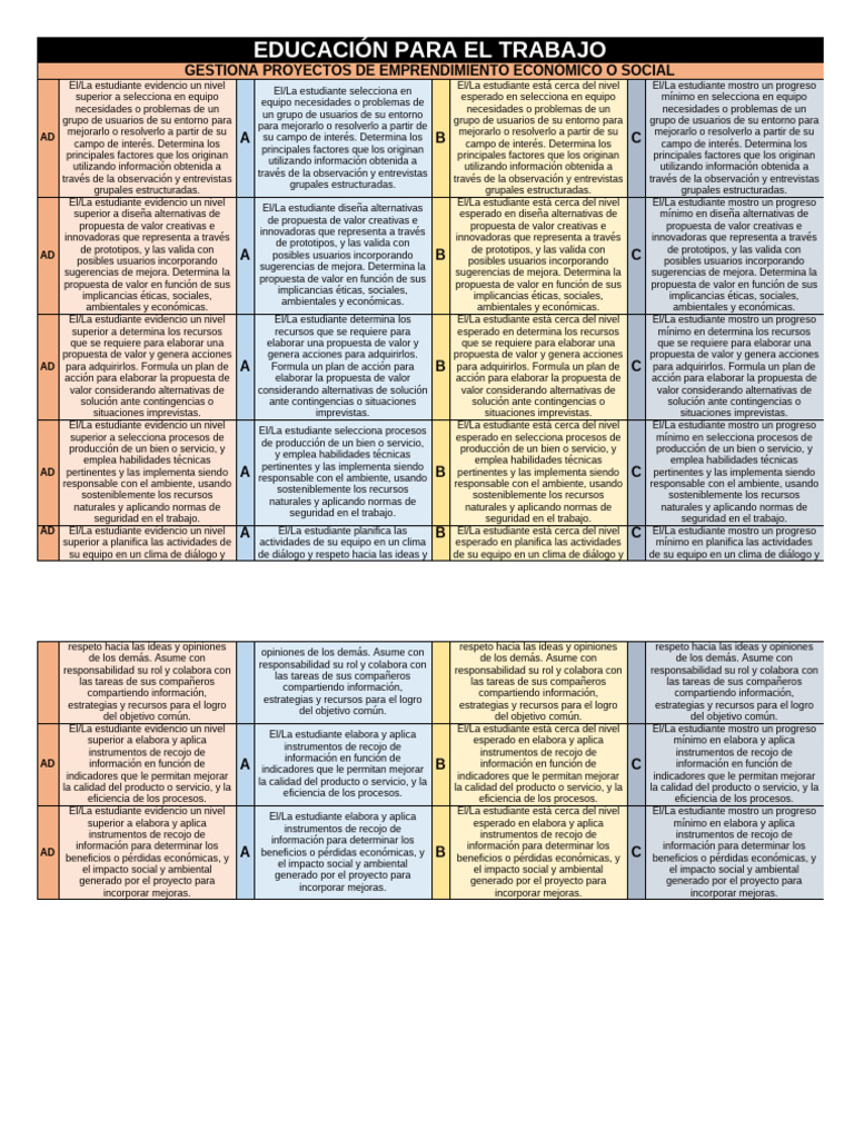 Ept 3 | PDF | Economias