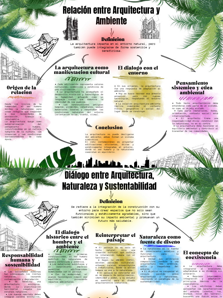 Mapa Conceptual de Impacto Ambiental Alexandra Palomino 30911311 | PDF ...