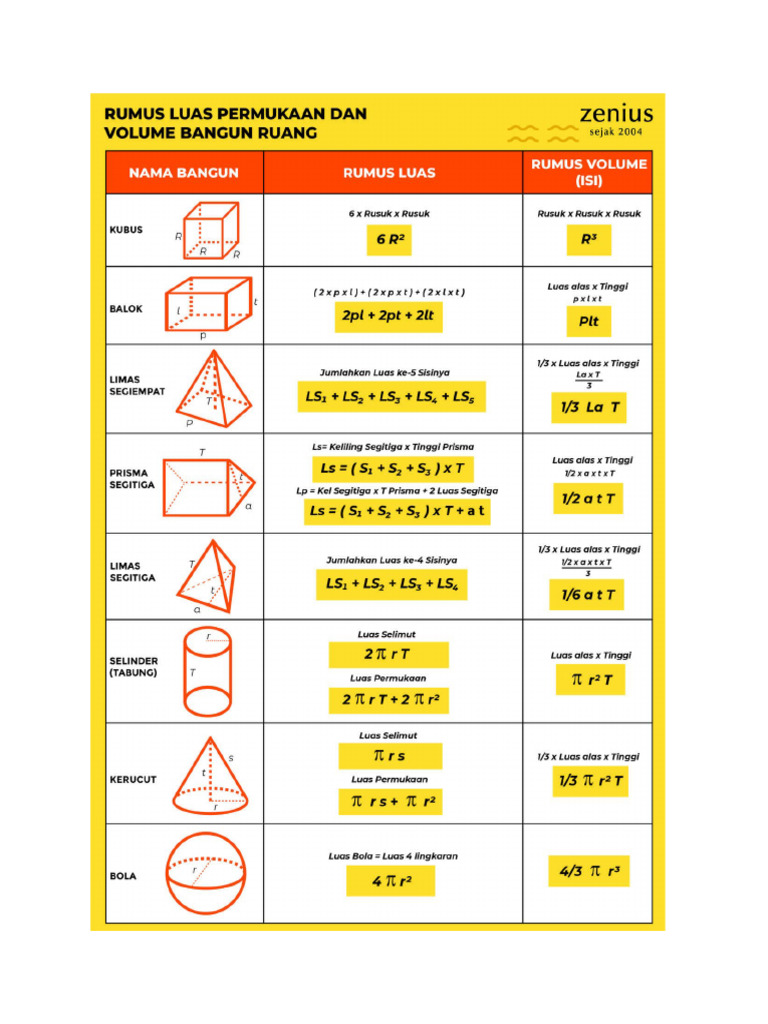 rumus Matematika 2 | PDF