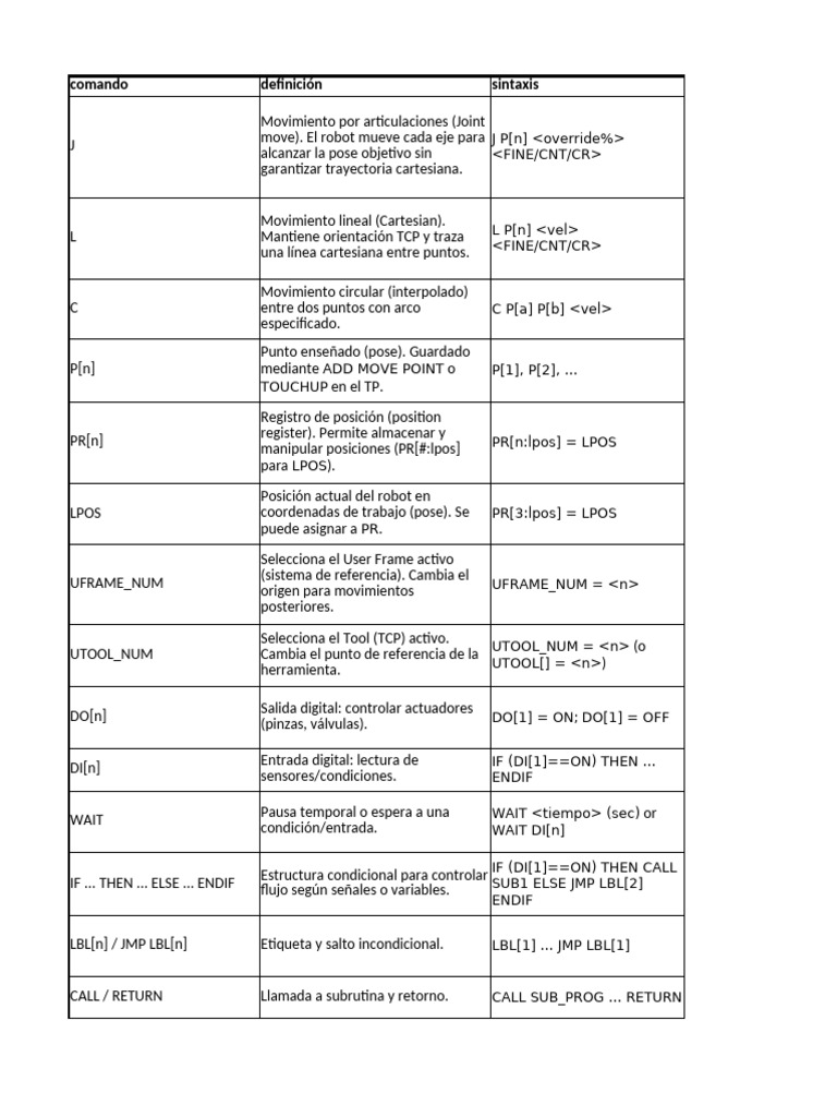Definicion de Comandos Basicos | PDF | Ingeniería Informática ...