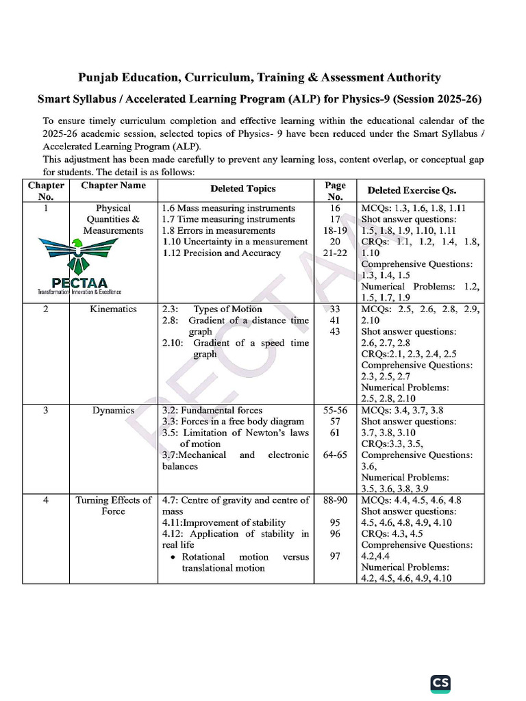 9th Class Physics Smart Syllabus | PDF