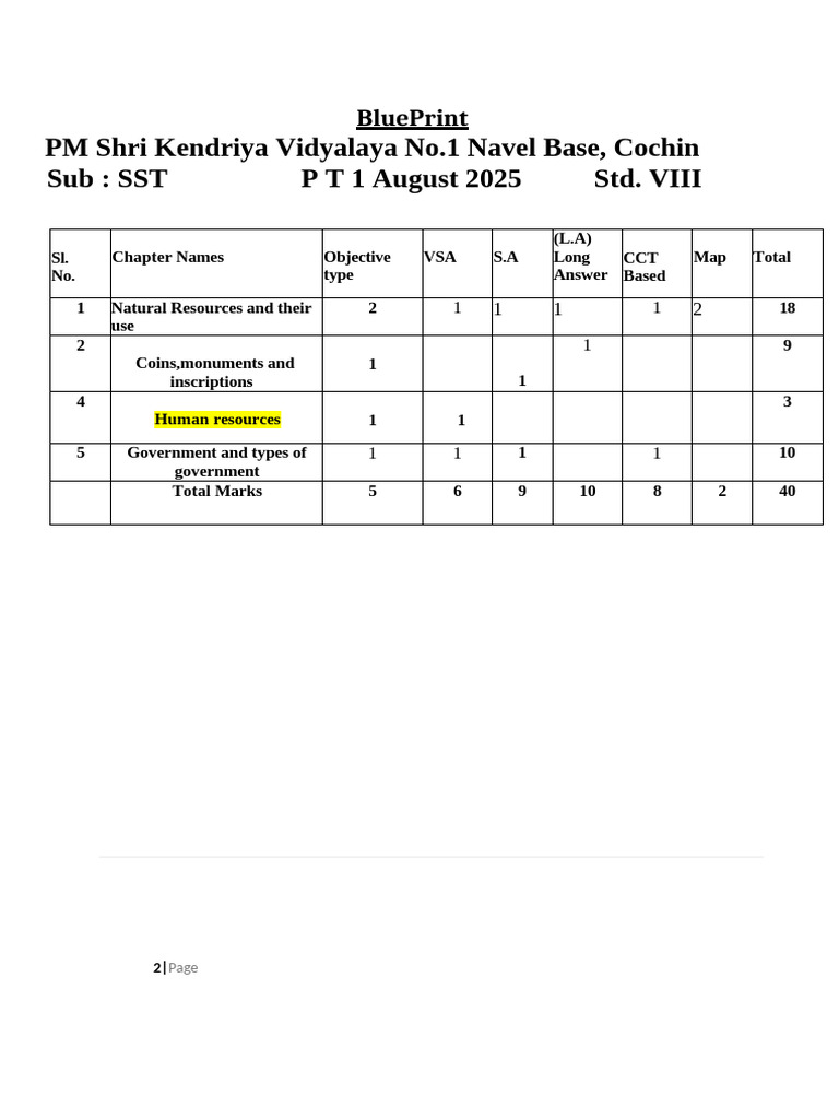 Blue Print SST Class 7 and 8-1 | PDF