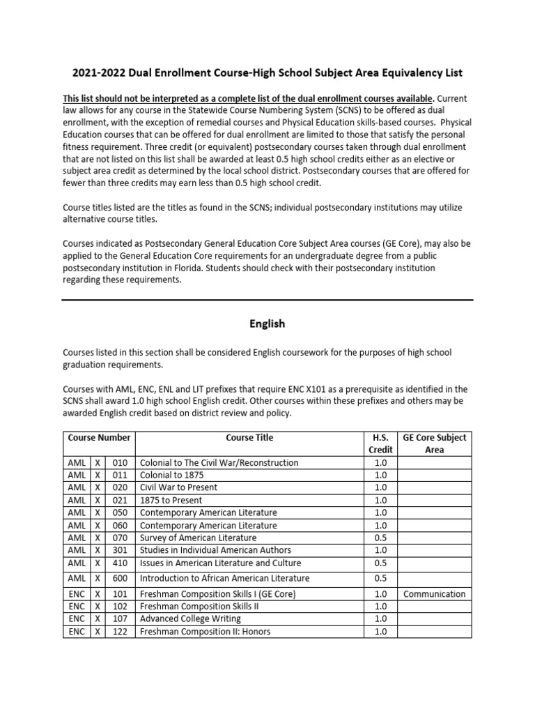 Dual Enrollment Info Jkkkkkidjjehehdueiejdjje | PDF | Algebra | Mathematics