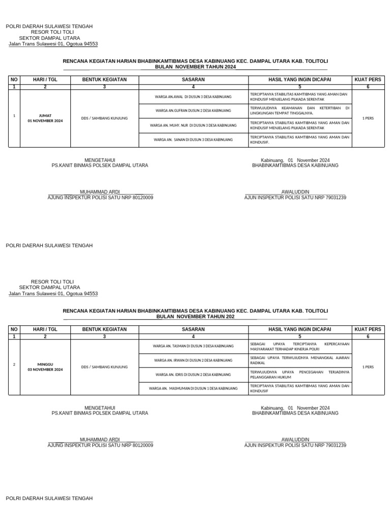 Rencana Kegiatan Harian Bhabinkamtibmas Toli Toli | PDF