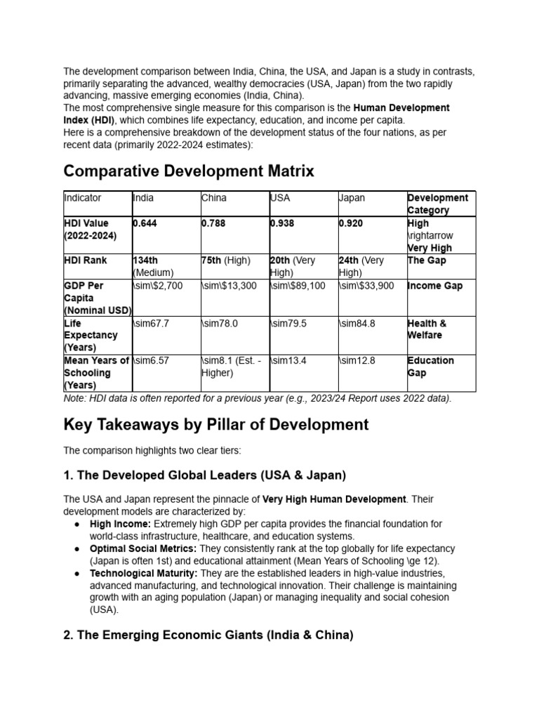 Development Comparison: India, China, USA, Japan | PDF | Human ...