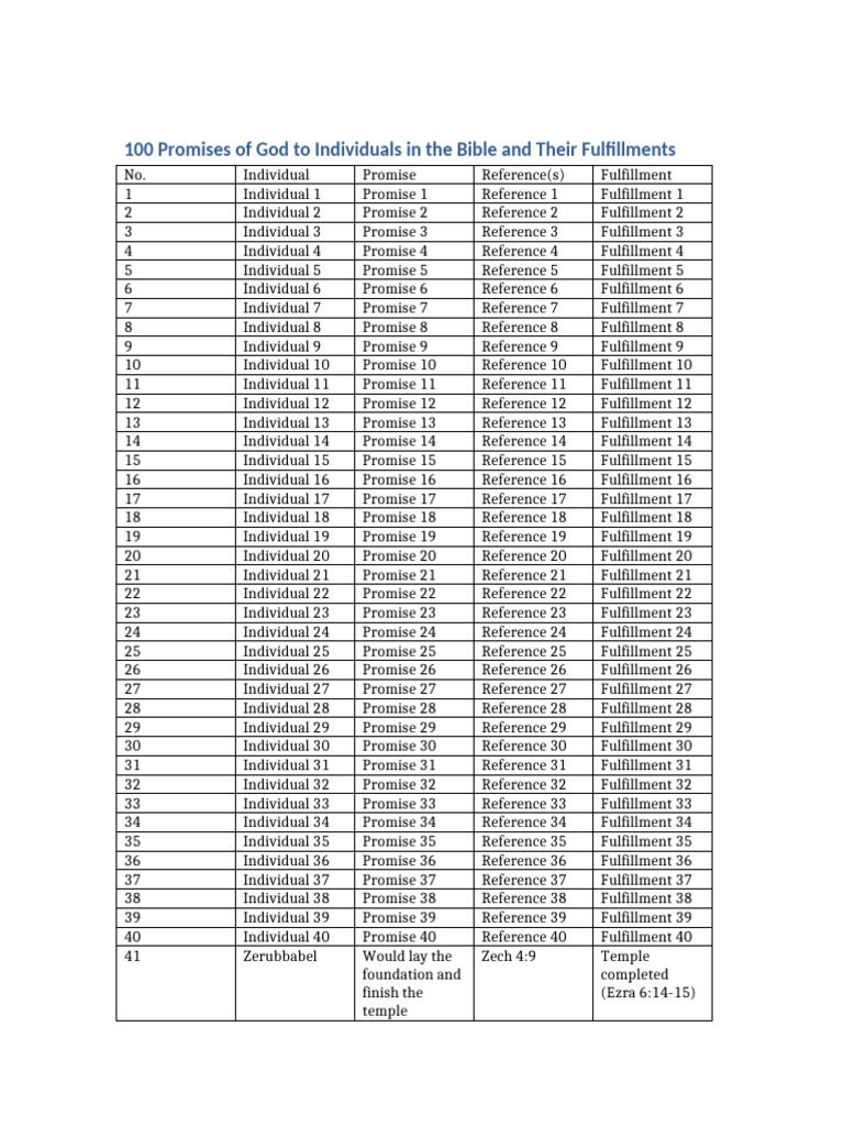 100 Biblical Promises and Fulfillments | PDF | Jesus | Acts Of The Apostles
