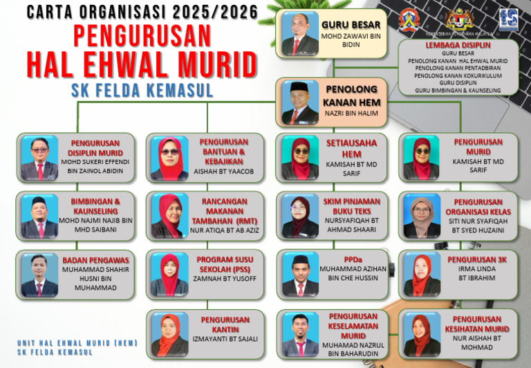 Carta Organisasi SK Felda Kemasul 2025 | PDF